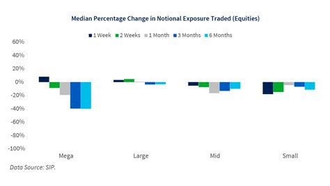 Stock Splits Lead To Split Results In Trading Cboe