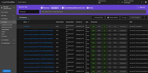Insightcloudsec Cloud Native Application Protection Rapid7