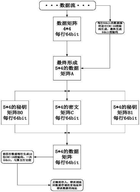 A Composite Parallel Data Encryption Method Eureka Patsnap