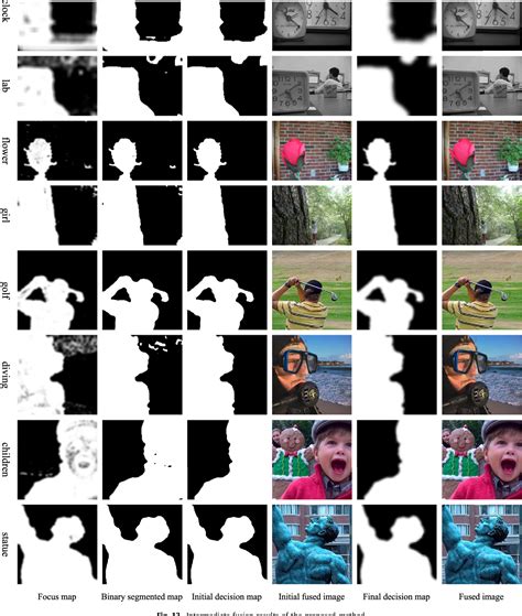 Figure 13 From Multi Focus Image Fusion With A Deep Convolutional Neural Network Semantic Scholar