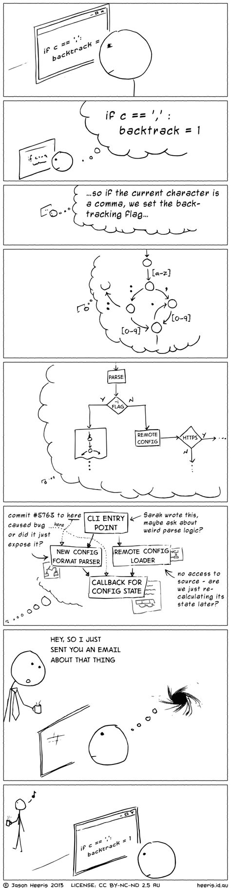 Productivity Life Hacks For Software Engineers And All Knowledge Workers