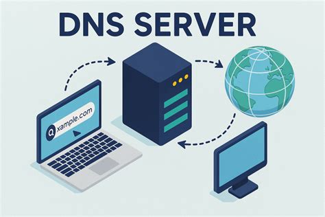 What Is A Dns Server Domain Name System Meaning