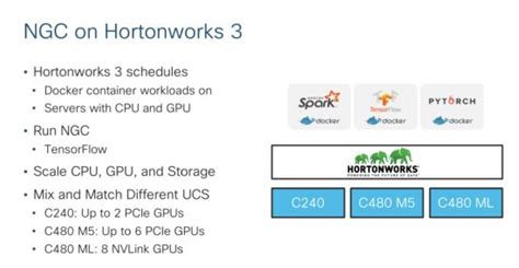 Pin On Cisco News Updates