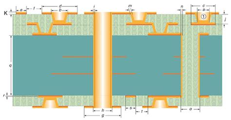 Hdi Pcb Manufacturer China Microvia Pcb Boards Madpcb