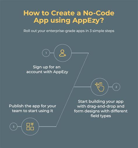 appdevelopment nocode innovation businessapps appezymagic aswin