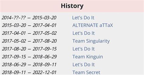 nishas new team ai training data r dota2