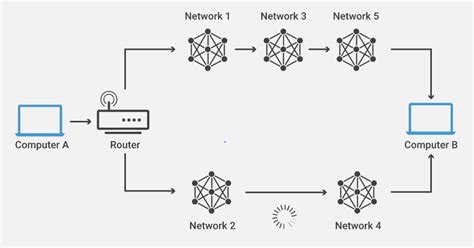 What Is Router And Router Network