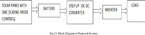Figure 21 From Implementation Of Multilevel Inverter Using Mppt Based