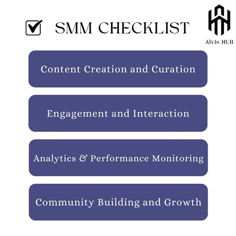Alvishub Socialmediamanagement Checklist Digitalmarketing Alvishub Socialmediastrategy
