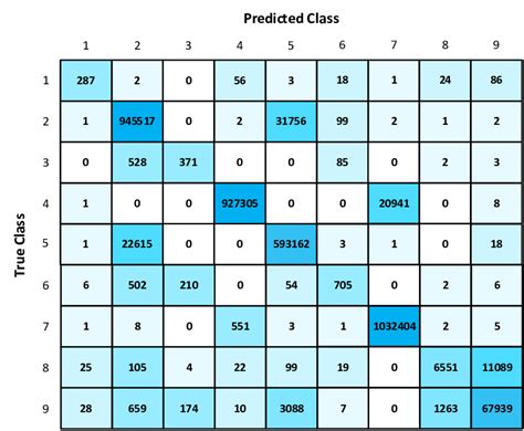 confusion matrix results obtained with fine dt classifier download
