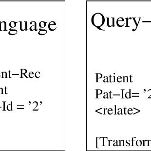 Web Based Query On Data Resources Download Scientific Diagram