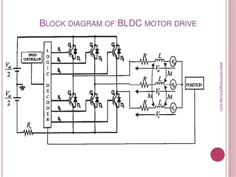 Ppt Modeling And Speed Control Of Brushless Dc Motor Drives By Load