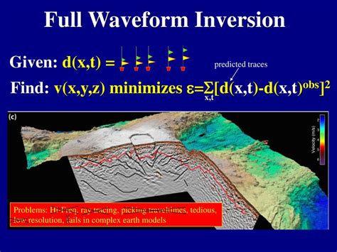 The Boom And Bust Cycles Of Full Waveform Inversion Is Ppt Download
