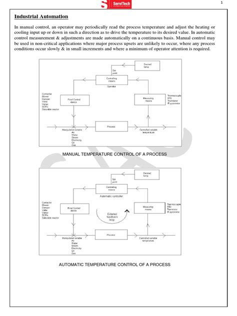 Industrial Automation Theory Including Plc Scada Hmi Vfd Networking And Process