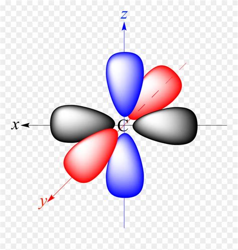 Download The Px Py And Pz Atomic Orbitals Of Carbon Atomic Orbital Clipart 2199599 Download The Px Py And Pz Atomic Orbitals Of Carbon Atomic Orbital Clipart 2199599