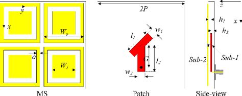 Figure 1 From Compact Circularly Polarized Metasurface Antennas For