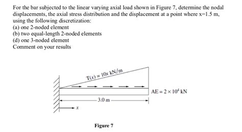 for the bar subjected to the linear varying axial