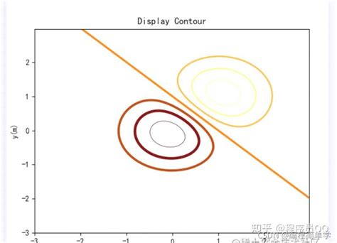 Python Matplotlib 绘制等高线图 知乎 Python Matplotlib 绘制等高线图 知乎