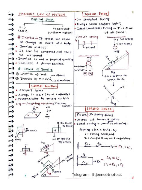 Nlm Toppers Handwritten Short Notes For Jee Neet And Board Exams Pdf
