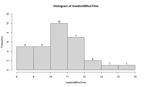13 Basic Summary Statistics Histograms And Boxplots Using R Statistics Libretexts