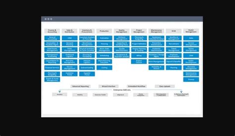 Ramco Erp In 2024 Reviews Features Pricing Comparison Pat Research B2b Reviews Buying