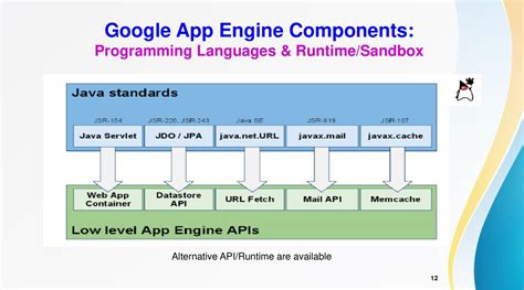 Grid And Cloud Computing Ppt Download