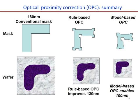 Ppt Photolithography And Resolution Enhancement Techniques Ret Powerpoint Presentation Id