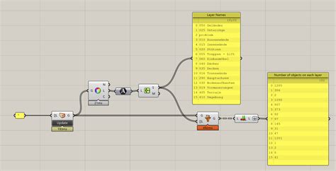 importing layer information grasshopper mcneel forum
