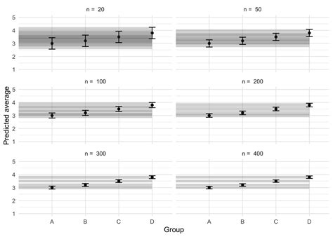 How To Science Confidence Intervals