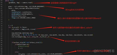 基于opencv的人脸识别系统设计与实现实验得出的结论aceryt的技术博客51cto博客