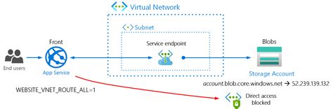GitHub JanneMattila Webapp Network Tester Helper Web Application For Testing Your Network
