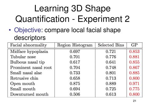 ppt 3d shape analysis for quantification classification and
