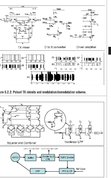 Figure 6 2 From A 0 18 Spl Mu M Cmos Dual Band Uwb Transceiver Semantic Scholar