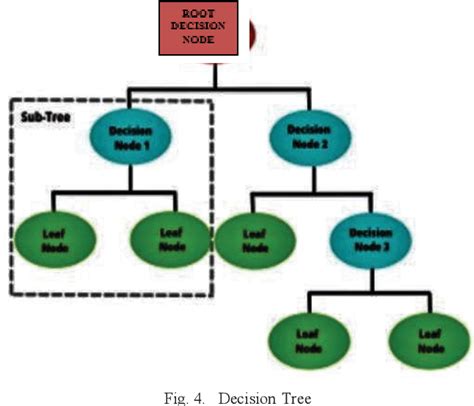 figure 4 from diabetes prediction using machine learning semantic scholar