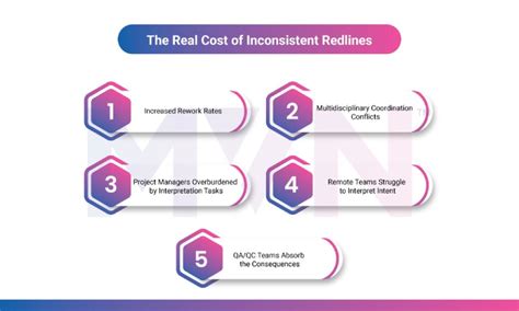How Inconsistent Redlines In Aec Production And Solutions Slow