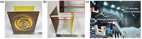 Fractal Fract Special Issue Advances In Fractal Antennas Design