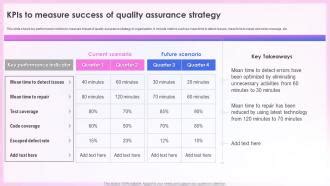 Effective Quality Assurance Strategy KPIs To Measure Success Of Quality Assurance Strategy PPT