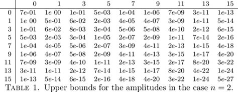 Understanding Sinusoidal Neural Networks Paper And Code Catalyzex