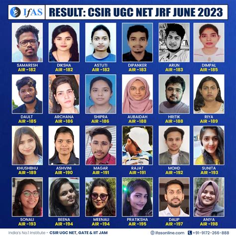 🎉🥳 Mathematics Csir Net Gate Set And Nbhm Ifas