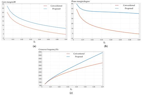 Energies Free Full Text A Current Control Method For Grid Connected Inverters