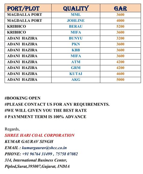 Kumar Gaurav Singh On Linkedin Surat Gujarat