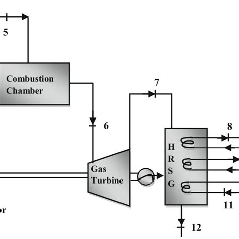Pdf Parametric Simulation Of Biomass Integrated Gasification Combined