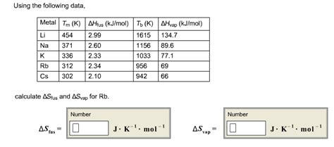 solved using the following data calculate delta s fus and