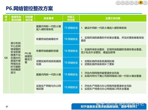169页pdf 企业信息安全规划方案：一文读懂大型集团构建信息安全体系的方法论！ 知乎