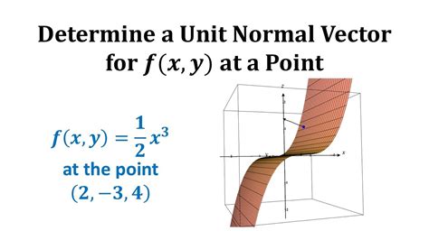 Determine A Unit Normal Vector For F X Y At A Point Youtube