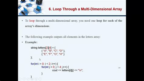 Structured Programming Chapter 5 Multi Dimensional Arrays Youtube