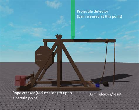 Medieval Catapults