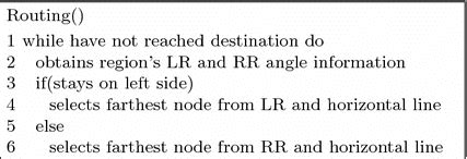 Pseudocode Of Routing Metadata And Requests Download Scientific Diagram