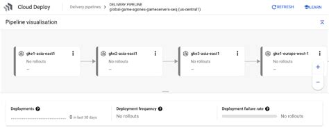 Distributing Software Everywhere All At Once A Look At Cloud Deploy Multi Target CCoE
