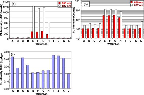 figure 2 from ultra thin sio2 si interface quality in line monitoring